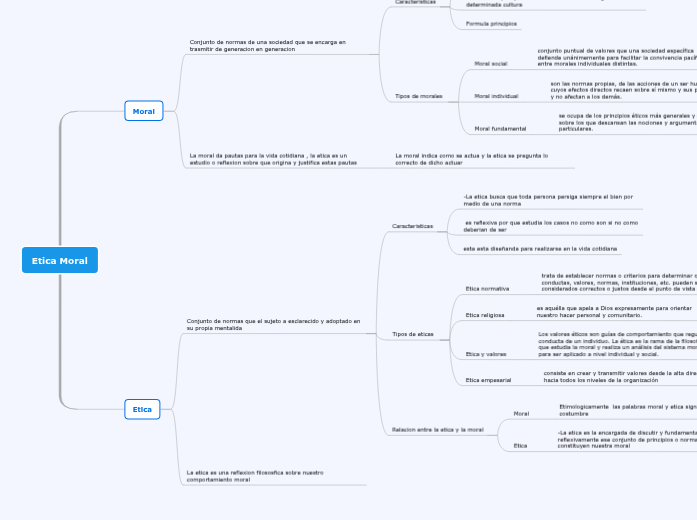 Etica Moral daniela camacho - Mind Map